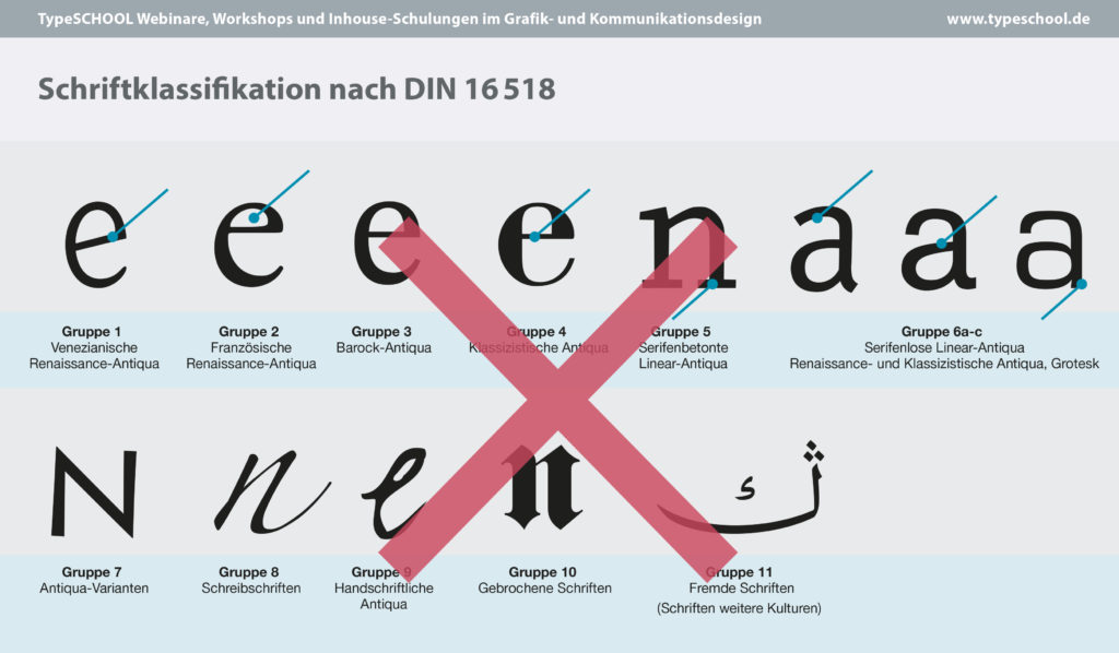 Typo-Praxis 1: Moderne Schriftklassifikation Typografie für die Design ...