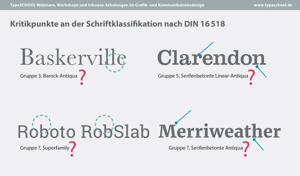 Typo-Praxis 1: Moderne Schriftklassifikation Typografie für die Design ...