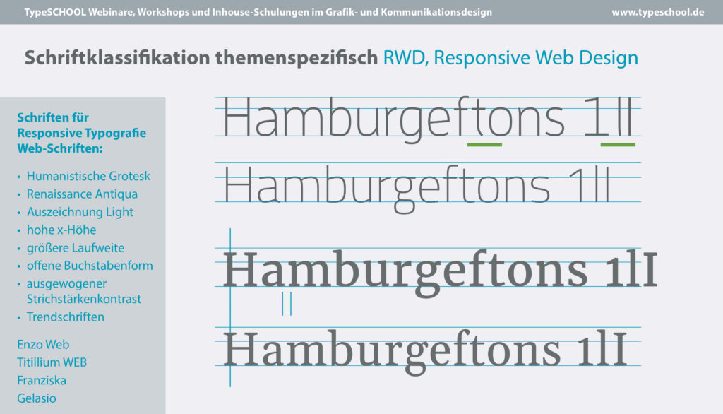 Typo-Praxis 1: Moderne Schriftklassifikation Typografie für die Design ...