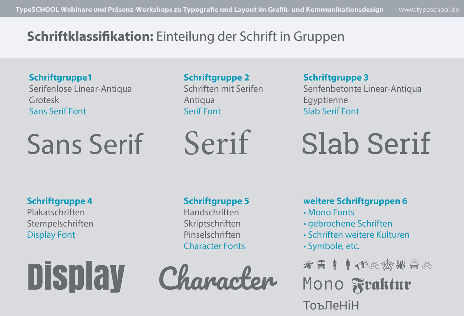 Typo-Praxis 1: Moderne Schriftklassifikation Typografie für die Design ...