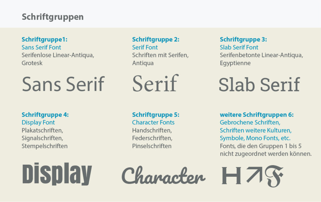 Typografie: Schriftgruppe, Schriftart, Schriftfamilie mit Schriftschnitten, Schriftsippe ...