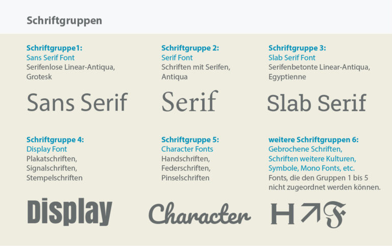 Typografie: Schriftgruppe, Schriftart, Schriftfamilie mit Schriftschnitten, Schriftsippe ...