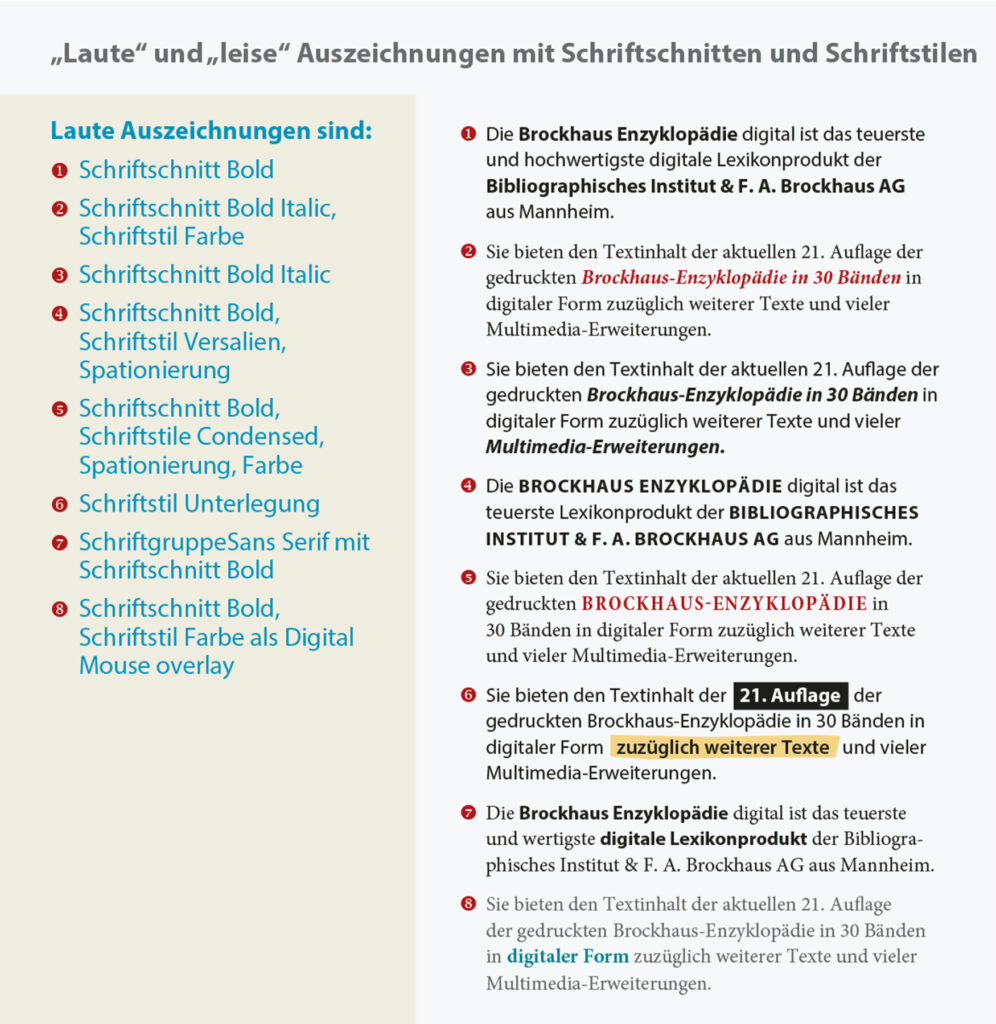 Typografie: Schriftgruppe, Schriftart, Schriftfamilie mit Schriftschnitten, Schriftsippe ...