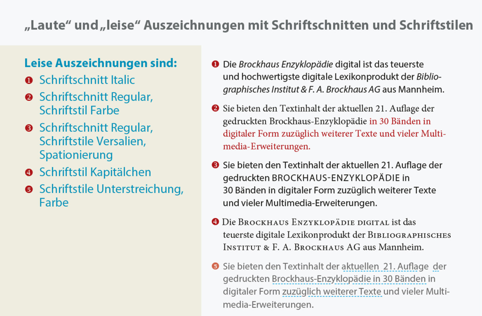 Typografie: Schriftgruppe, Schriftart, Schriftfamilie mit Schriftschnitten, Schriftsippe ...