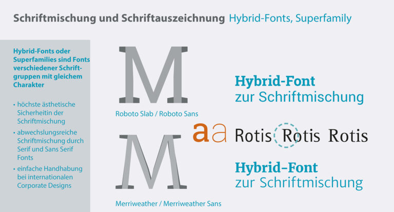 Typografie: Schriftgruppe, Schriftart, Schriftfamilie mit ...